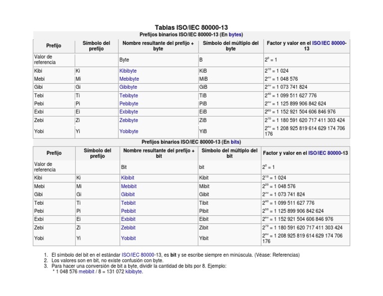 Tablas ISO | PDF