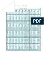 Erlang Table | PDF