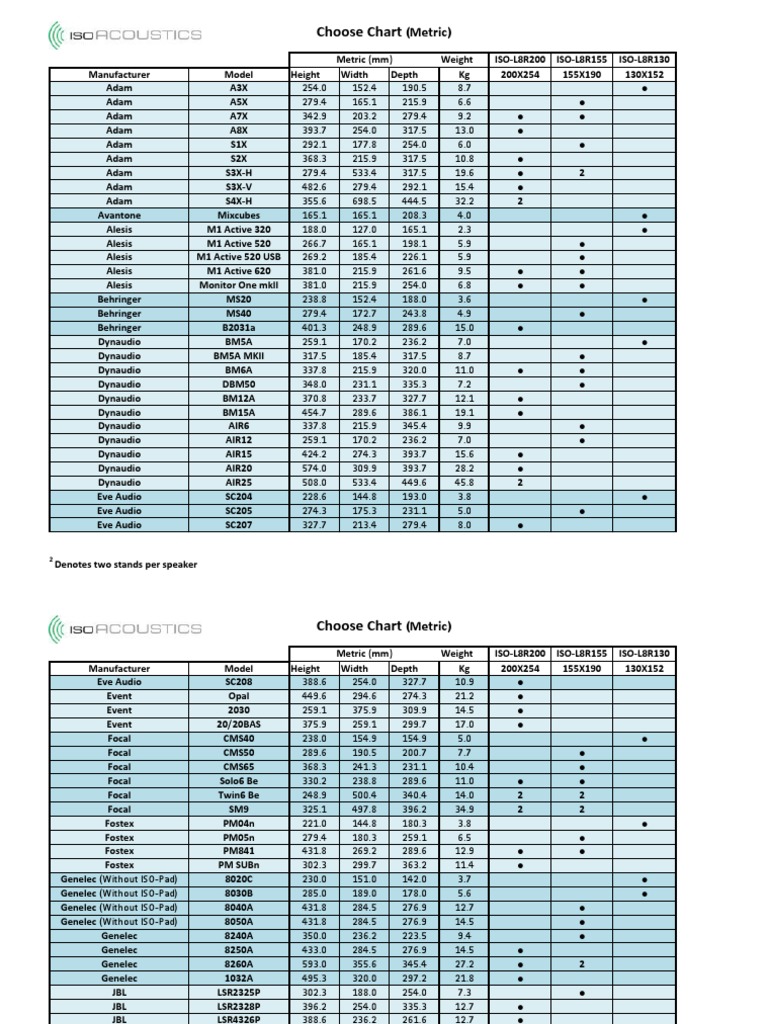 Speaker Dimensions and Weights Chart | PDF | Consumer Electronics ...