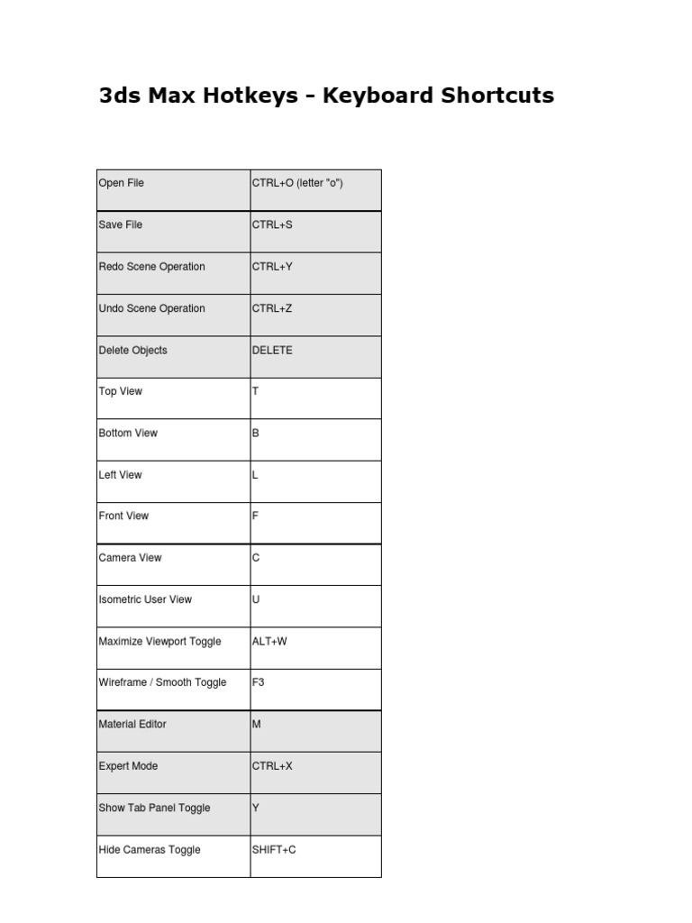 3ds Max Hotkeys Pdf Keyboard Shortcut Areas Of Computer Science 