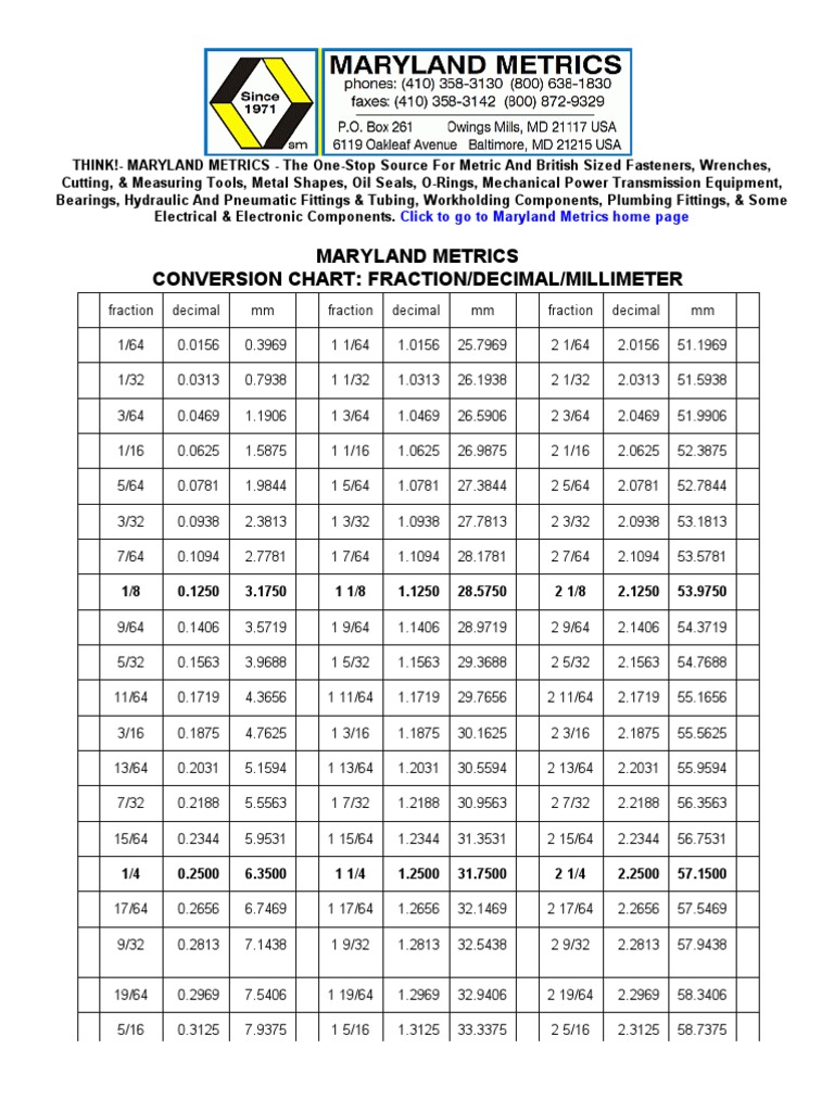 Conversion Chart Fraction Decimal Millimeter | PDF | Industries ...