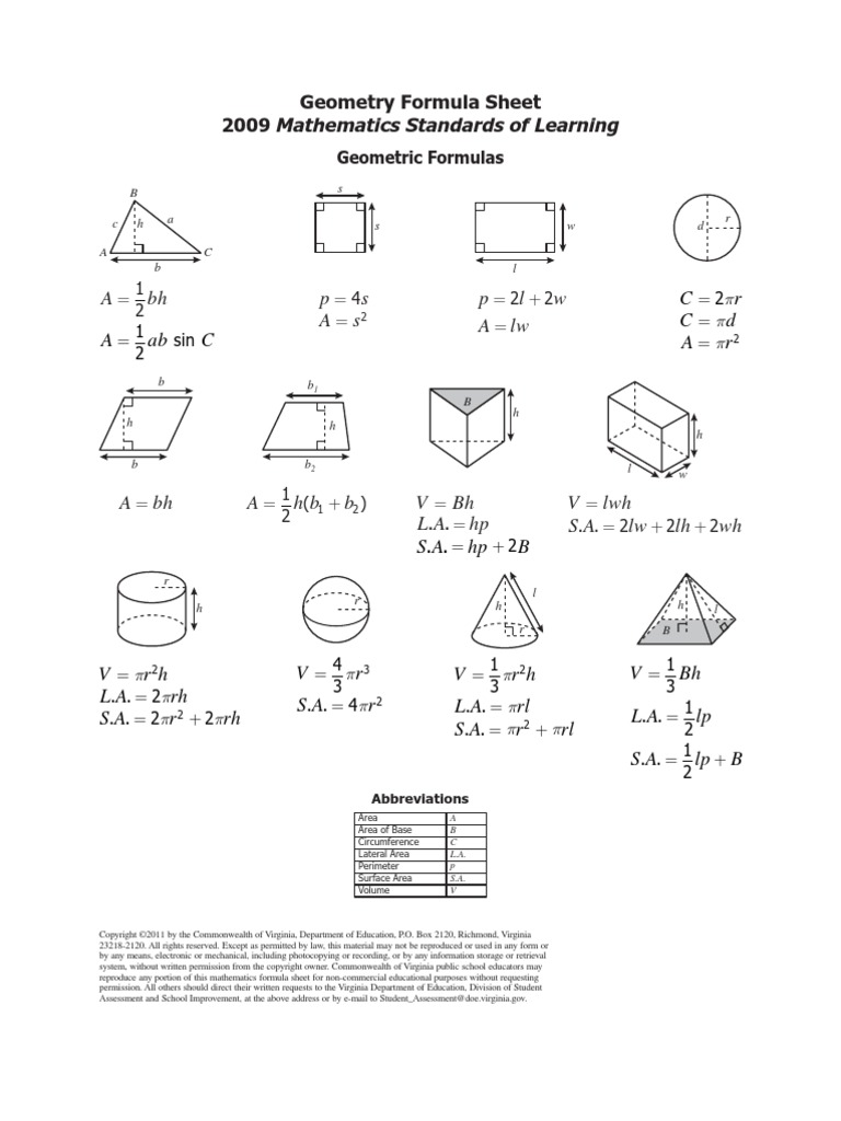 Geometric Formulas Chart