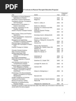 Approved Physical Therapy Abbreviations | PDF | Knee | Ankle