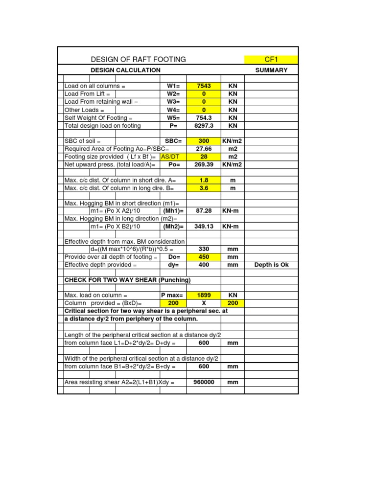 Raft Design | PDF | Components | Civil Engineering