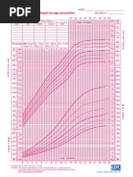 Main - CDC Boys Growth Chart 2 To 20 Years Stature For Age and Weight ...