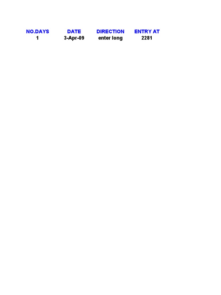 Trading Entry and Exit Strategy | PDF