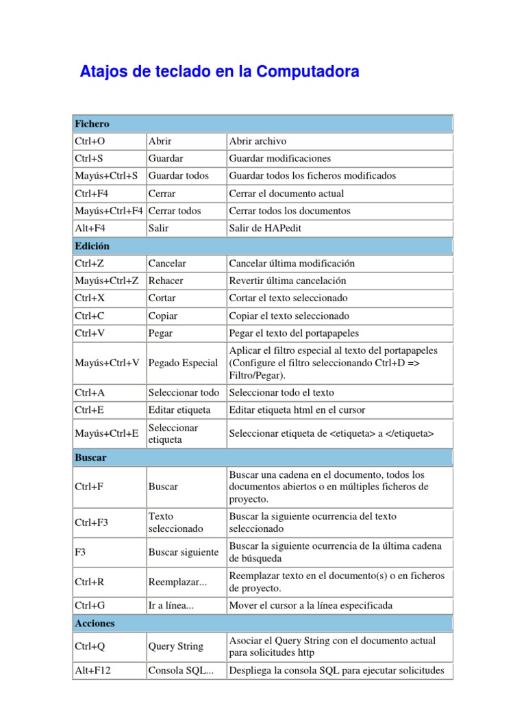Atajos de Teclado | PDF | HTML | Hipervínculo
