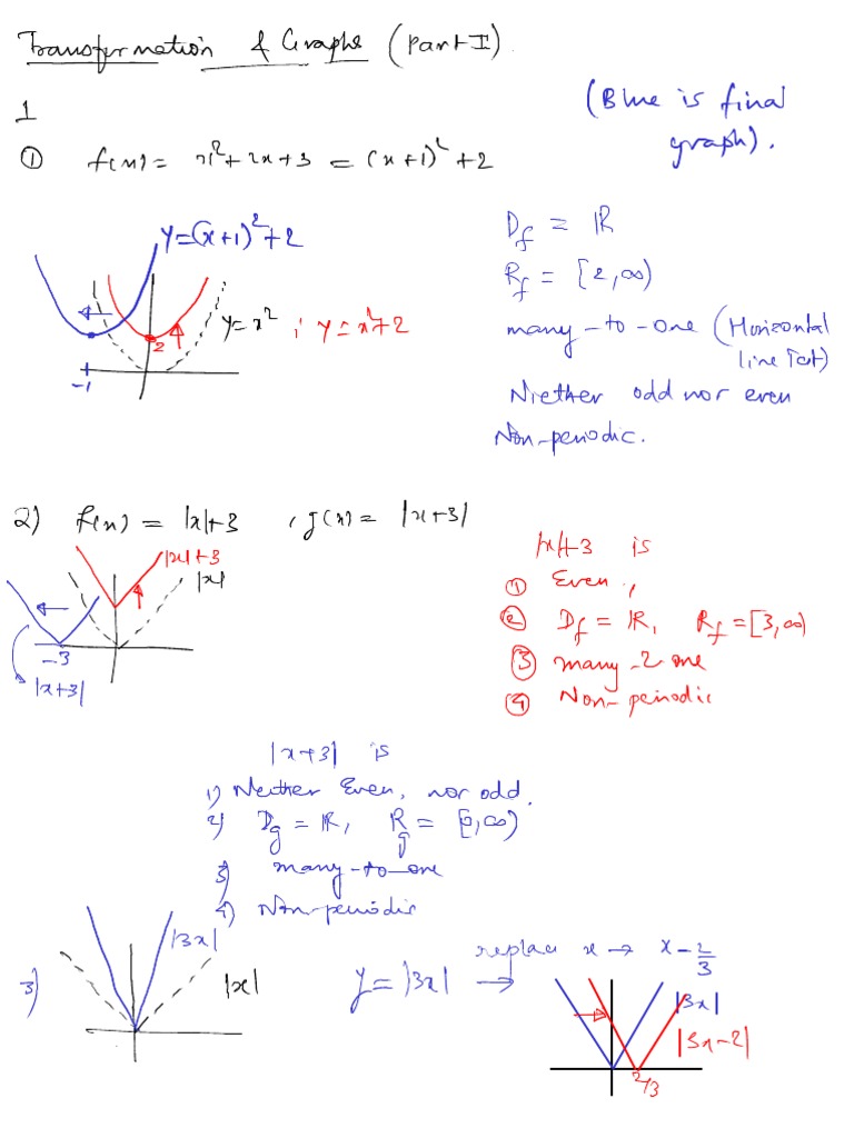 Transformations of Graphs | PDF