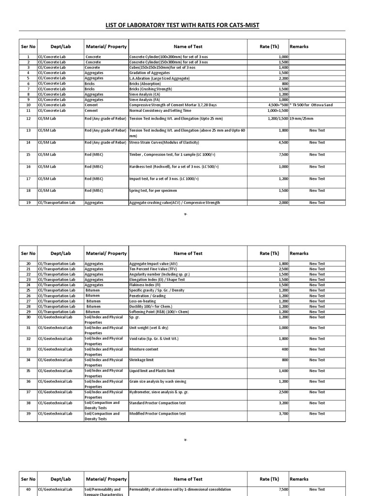 New CATS-MIST Laboratory Test Rates PDF | PDF | Geotechnical ...