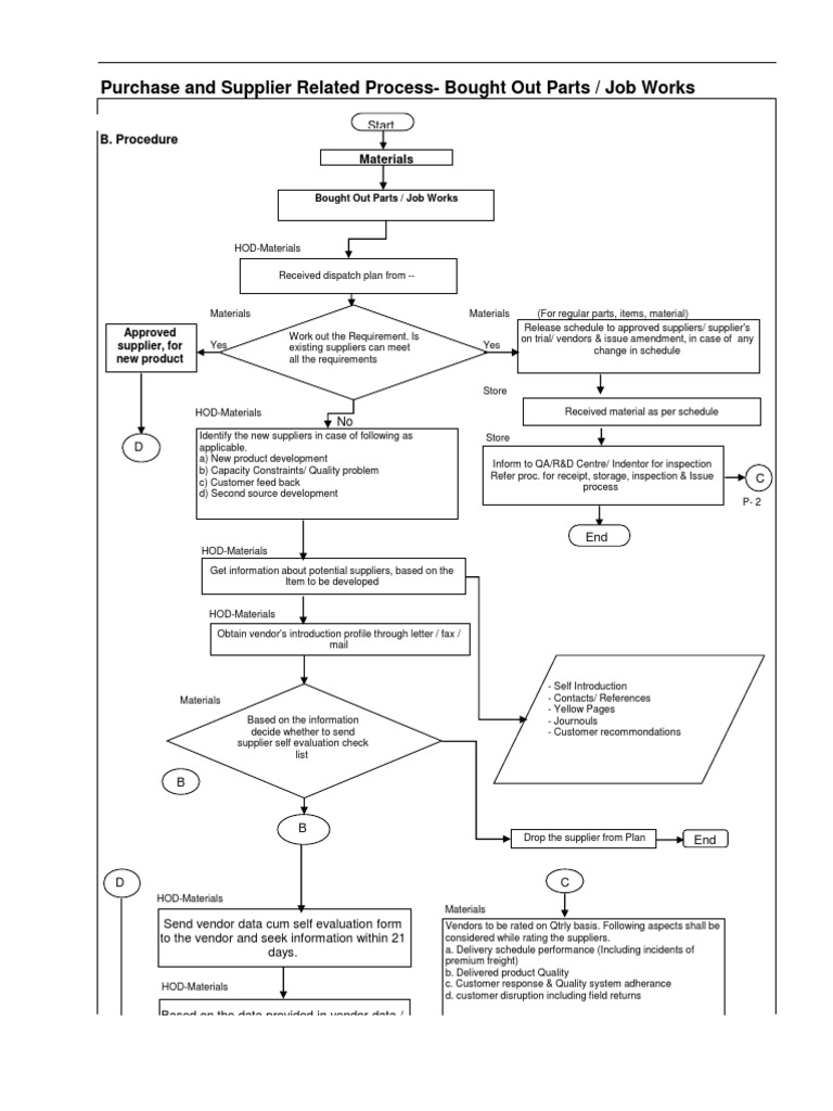 Purchase and Supplier Related Process-Bought Out Parts / Job Works ...