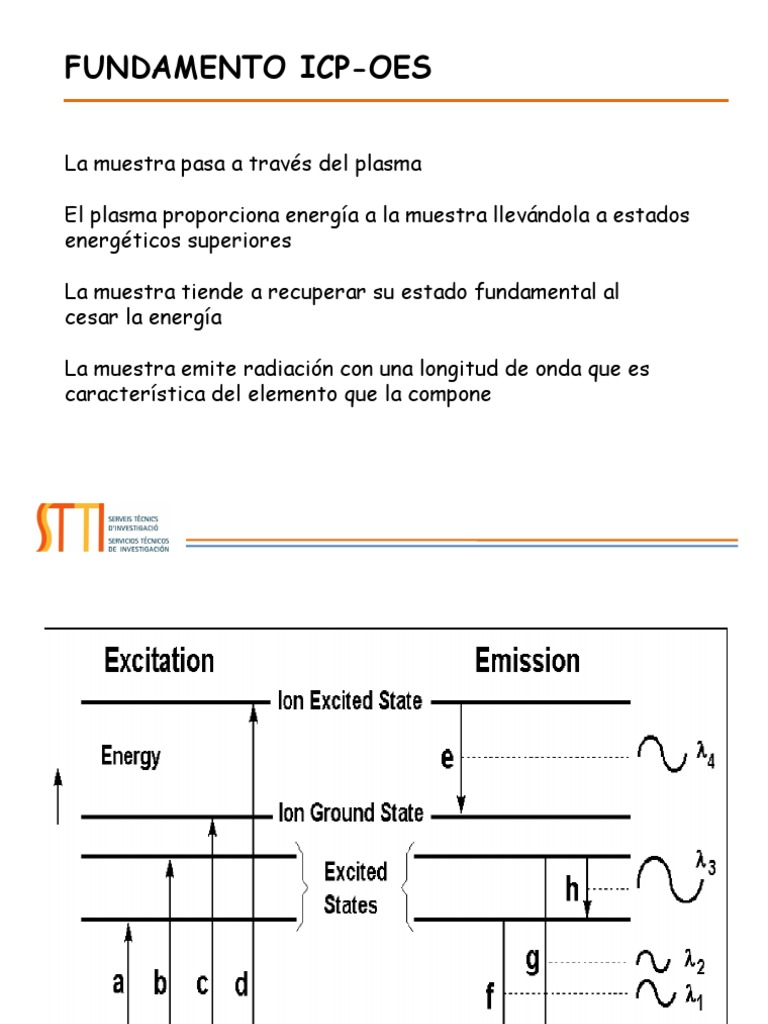 Instrumentacion Icp Oes | PDF