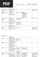 ABA Model Rules of Professional Conduct | PDF | Conflict Of Interest ...