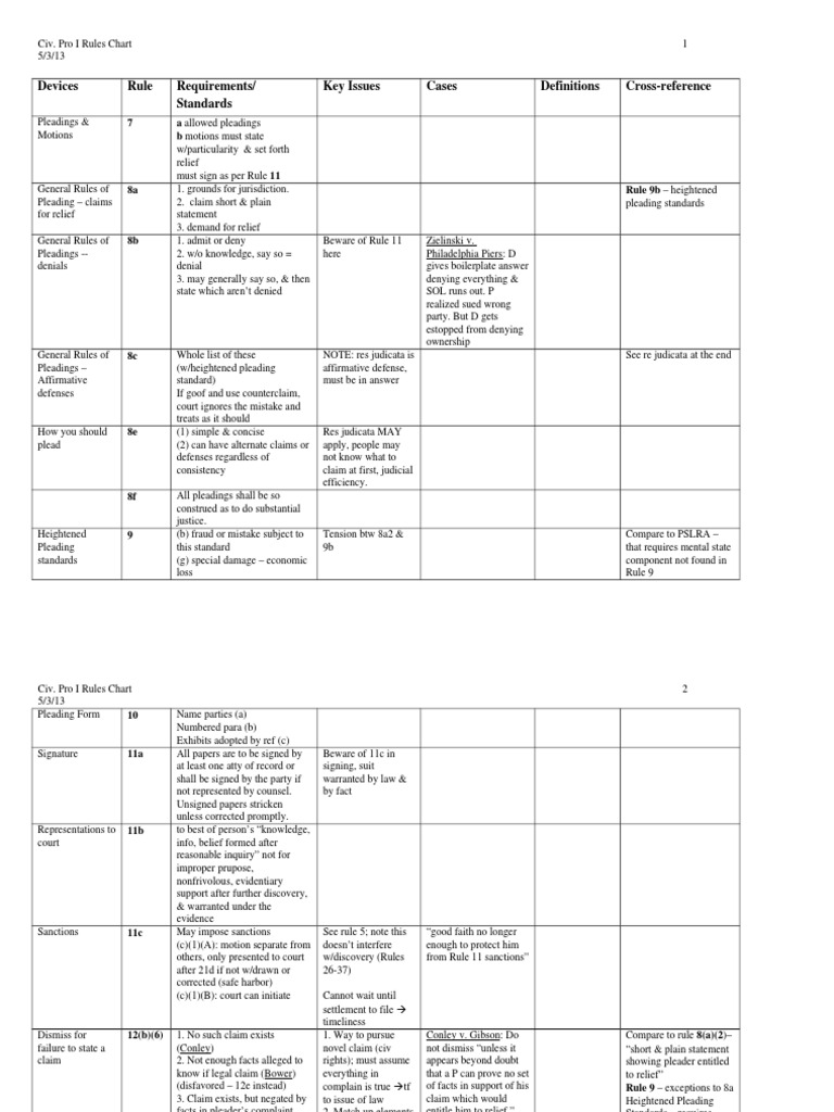 Civ Pro Chart | PDF | Collateral Estoppel | Summary Judgment