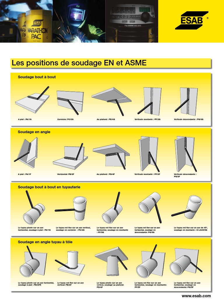 Positions de Soudage