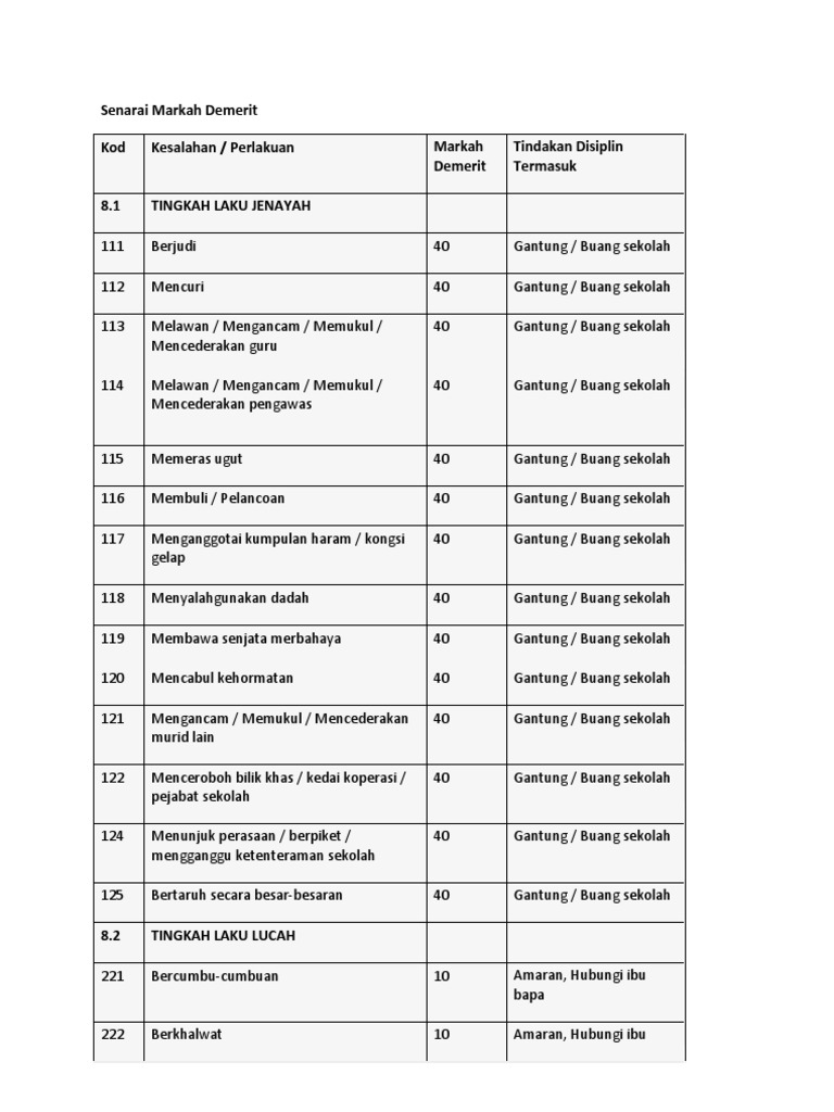 Markah Merit Demerit