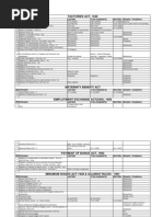 Compiled Statutory Compliance - Checklist - Labour Law | PDF | Employee ...