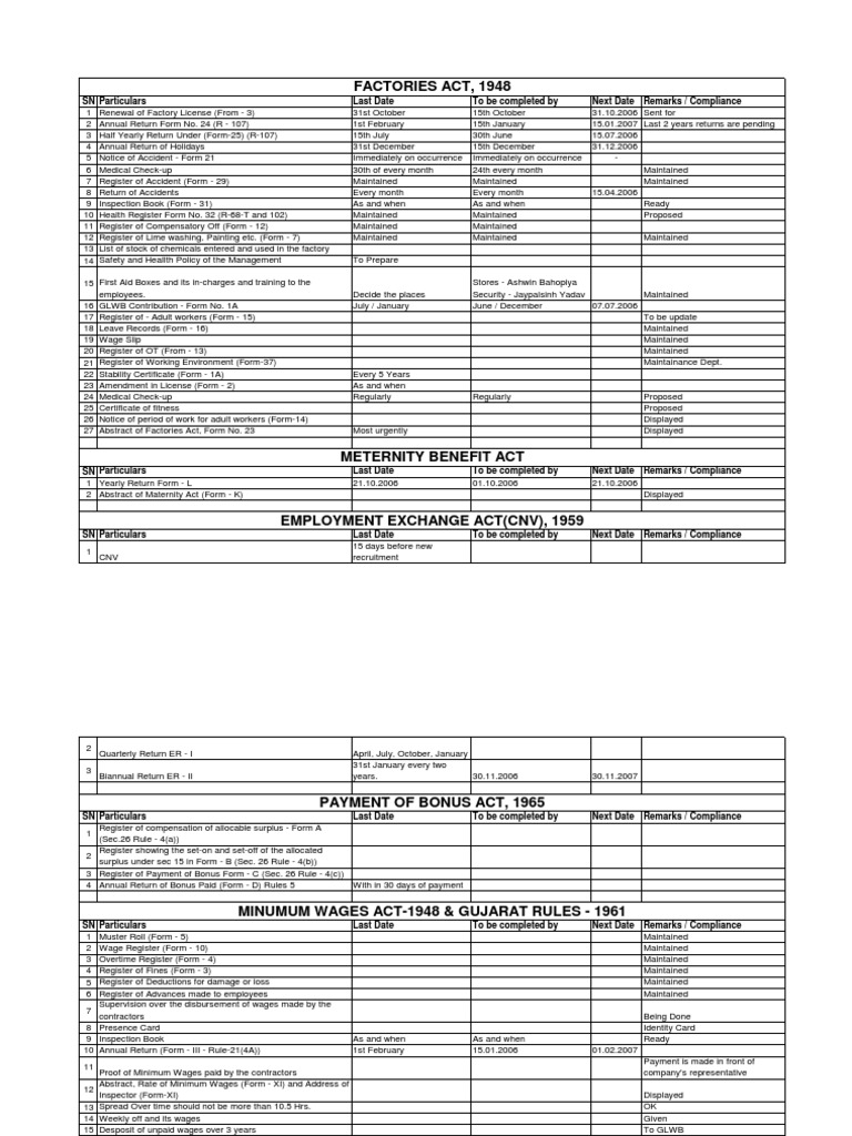 Statutory Check List 927 | PDF