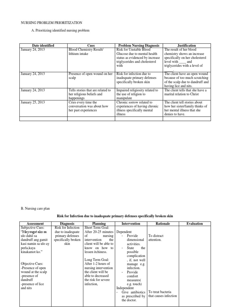 Nursing Problem Prioritization | PDF | Wound | Nursing