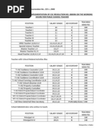 201 Files Checklist | PDF