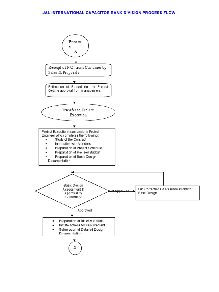 Capacitor Bank Process Flow Chart | PDF | Capacitor | Metal Fabrication