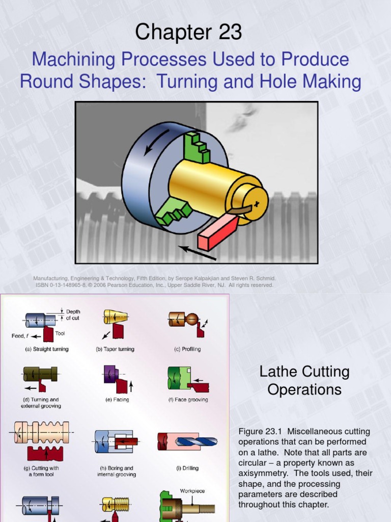 Machining Processes Used To Produce Round Shapes: Turning and Hole ...