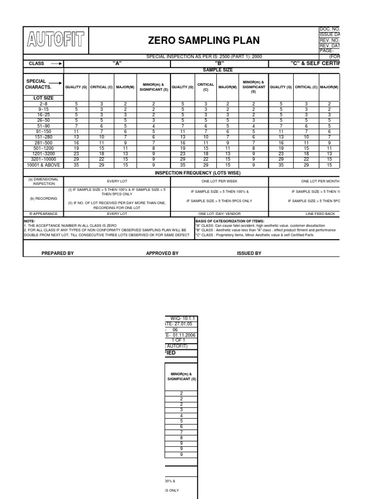 Zero Sampling Plan | PDF | Business