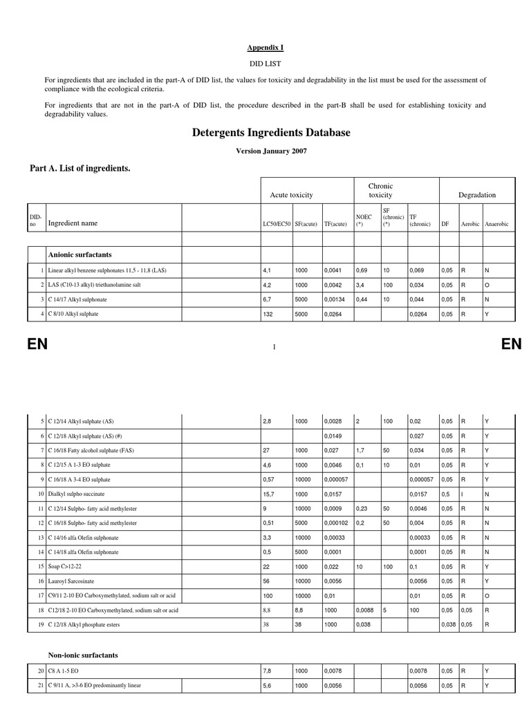 Detergent Ingredients Database 2007 | PDF | Biodegradation | Organic ...