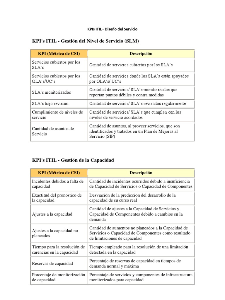 KPIs ITIL - Diseño Del Servicio | PDF | Itil | Indicador de rendimiento