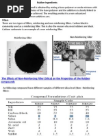 Basics of Rubber Compounding, Mixing & Rheometer | PDF | Wax | Natural Rubber