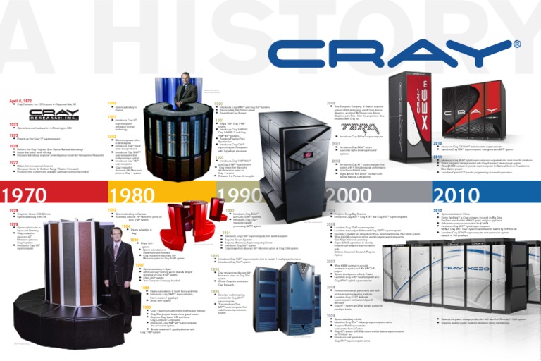 Cray Timeline | PDF | Supercomputer | Concurrent Computing