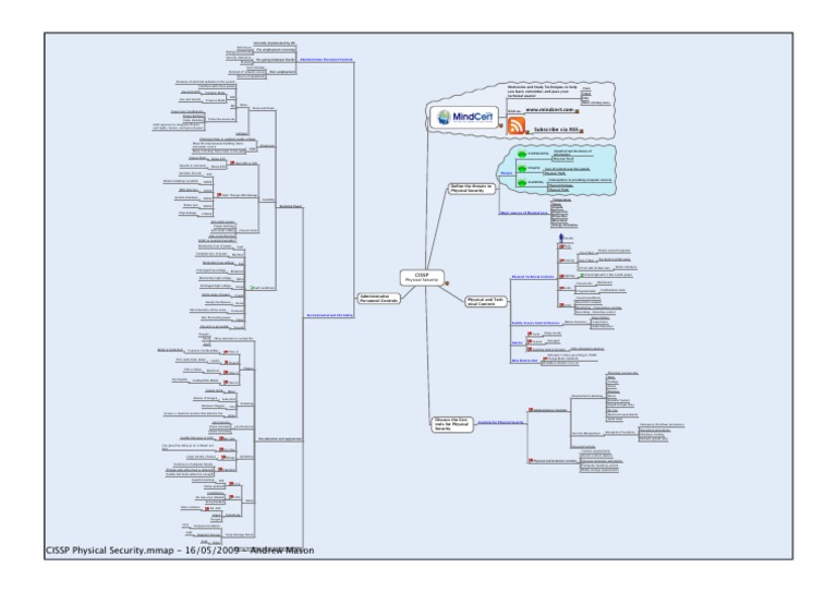 CISSP Physical Security Mind Map | PDF | Fire Sprinkler System ...