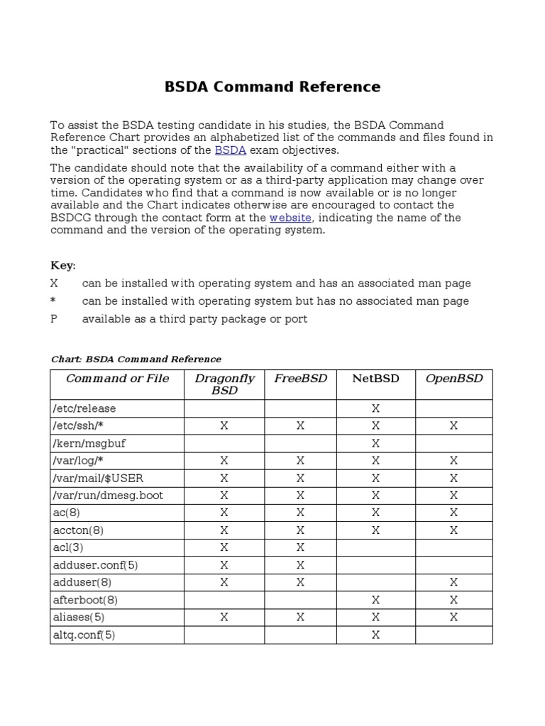 BSDA Command Reference En-En | PDF | Operating System | Berkeley ...