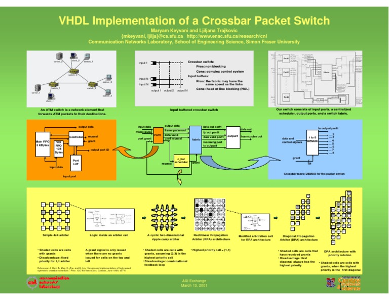 VHDL Implementation of A Crossbar Packet Switch | PDF | Input/Output | Switch