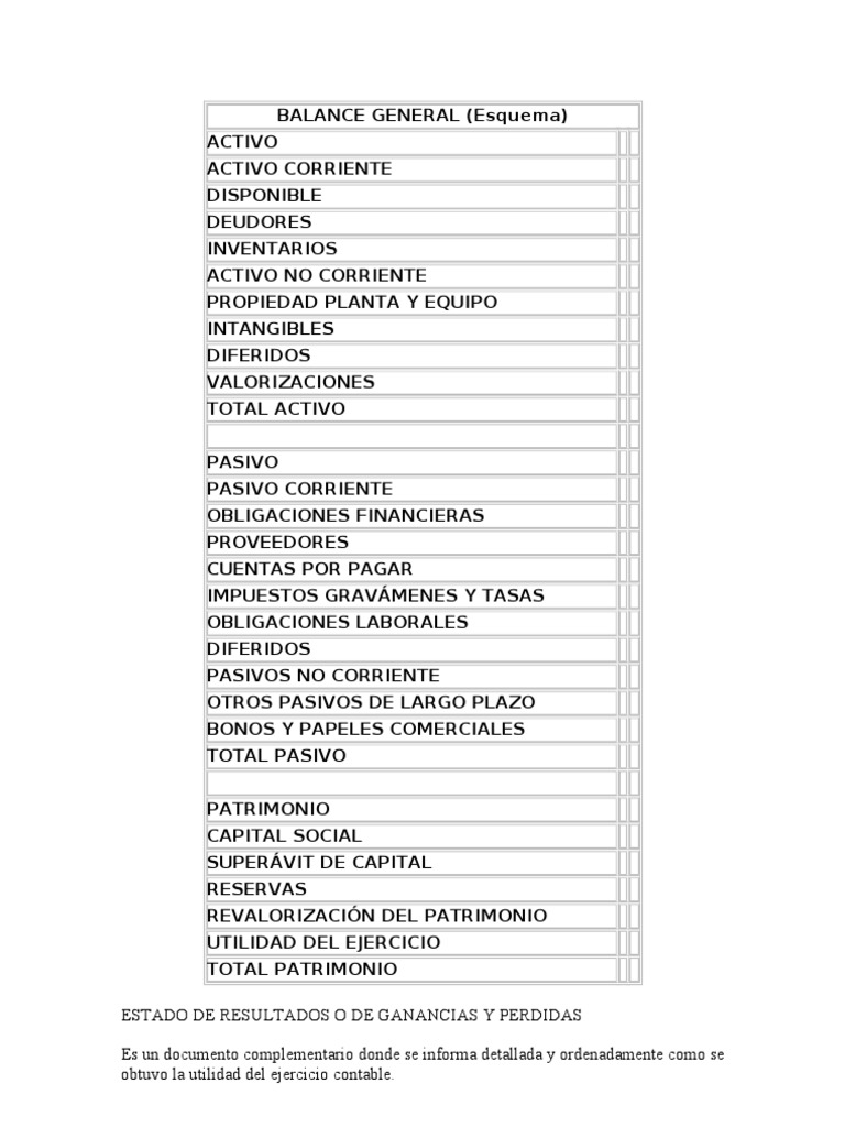 Esquema de Balance General