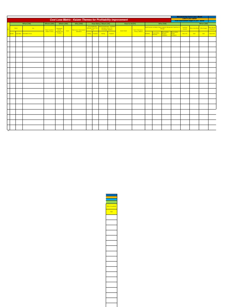 6w2h Kaizen Pdf Business