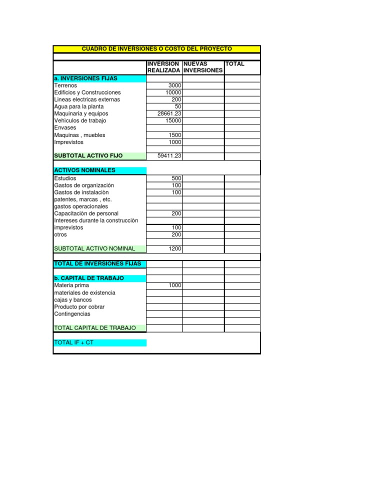 Cuadro de Inversiones | PDF