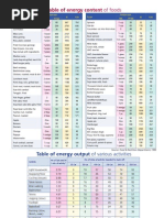 Bean Comparison Chart PDF | PDF