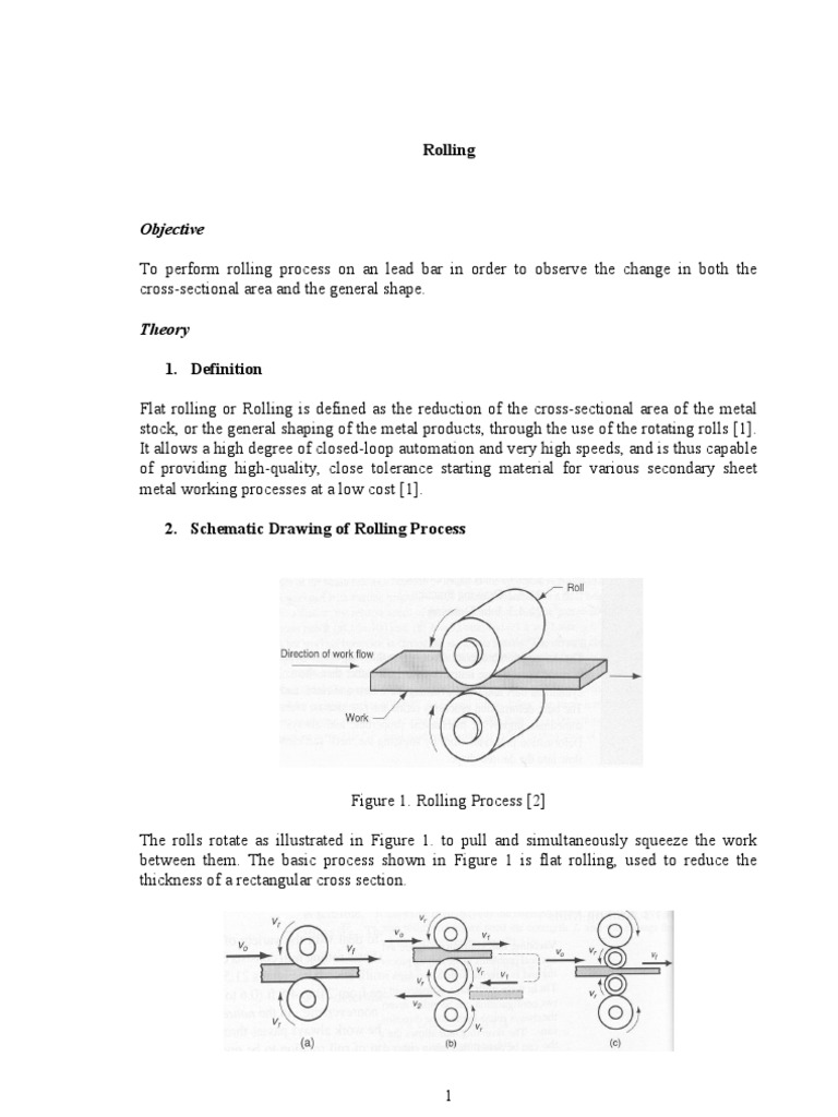 Rolling Process Shapes