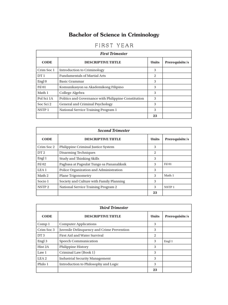 bs-criminology-syllabus-pdf-forensic-science-criminology