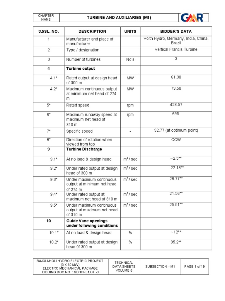 Technical Data Sheets - Turbine | PDF | Turbine | Wear