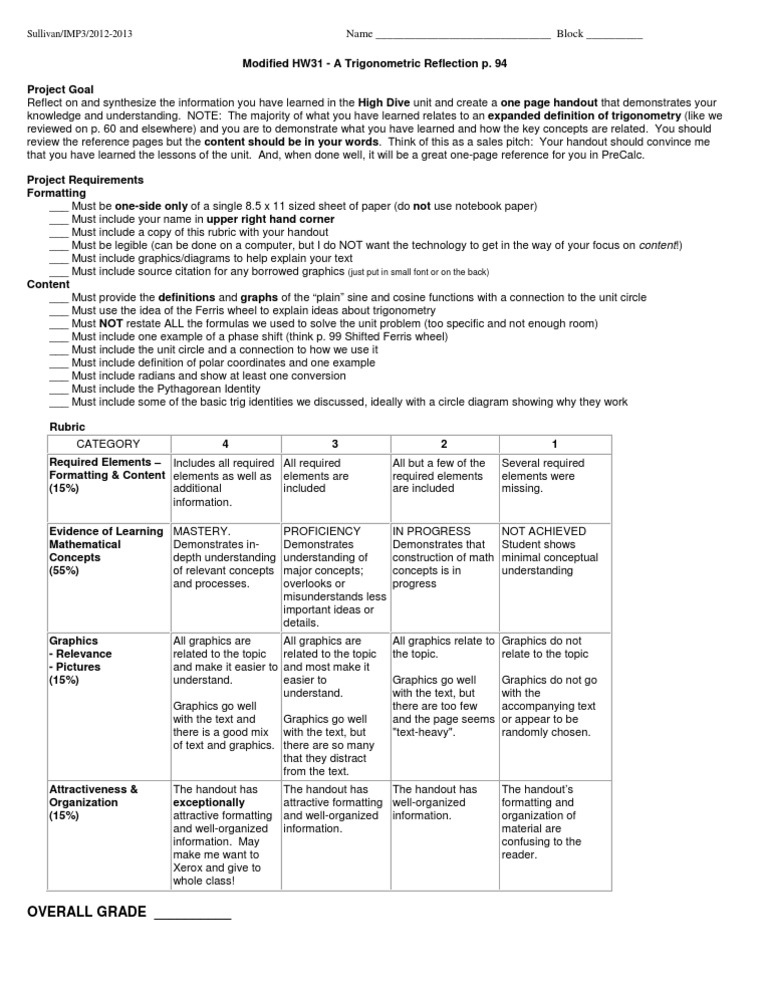 HighDive Modified HW31 Rubric 2012 2013 | PDF | Trigonometry ...