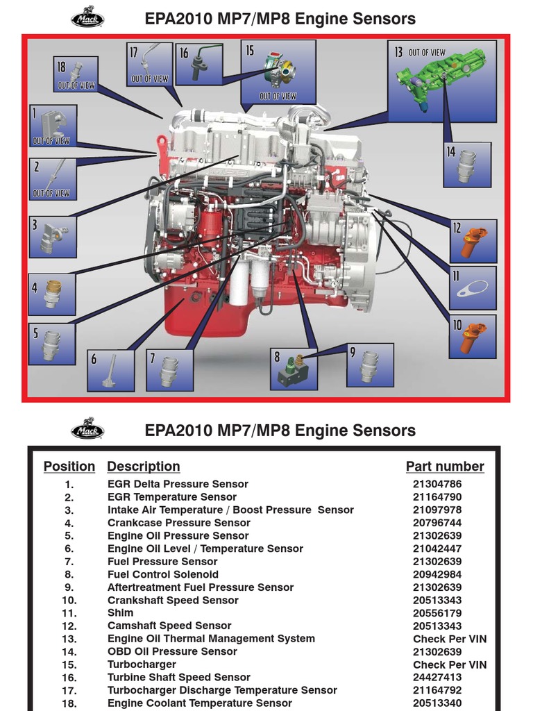 Mack MP7-MP8 Sensors 2010 | PDF | Turbocharger | Engine Technology