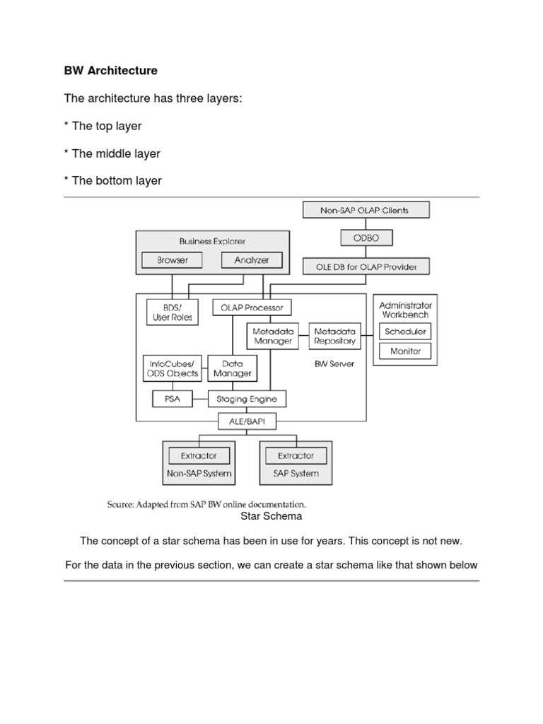 BW Architecture and Star Schema Overview | PDF | Art