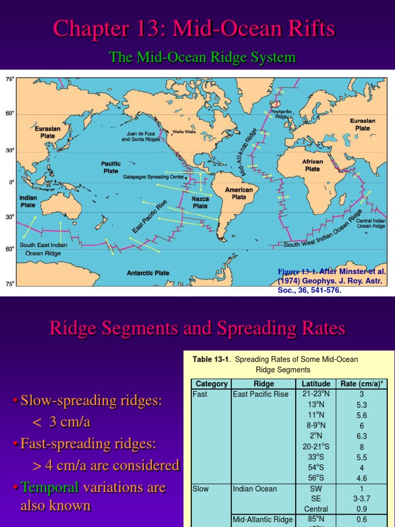 13 MORB | Magma | Mantle (Geology)