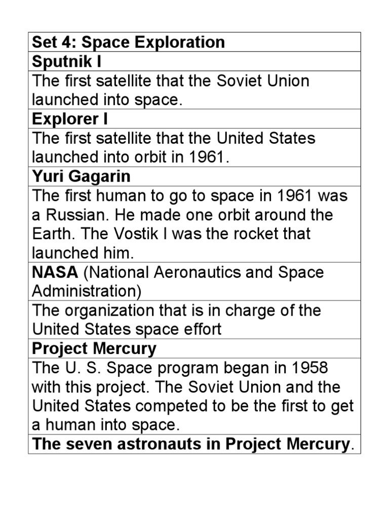From Sputnik to Apollo: A Summary of Major Events and Milestones in ...