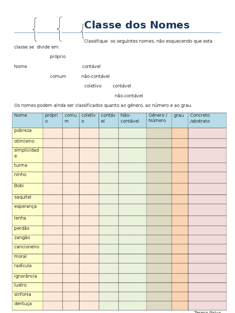Classe Dos Nomes Exercícios | PDF