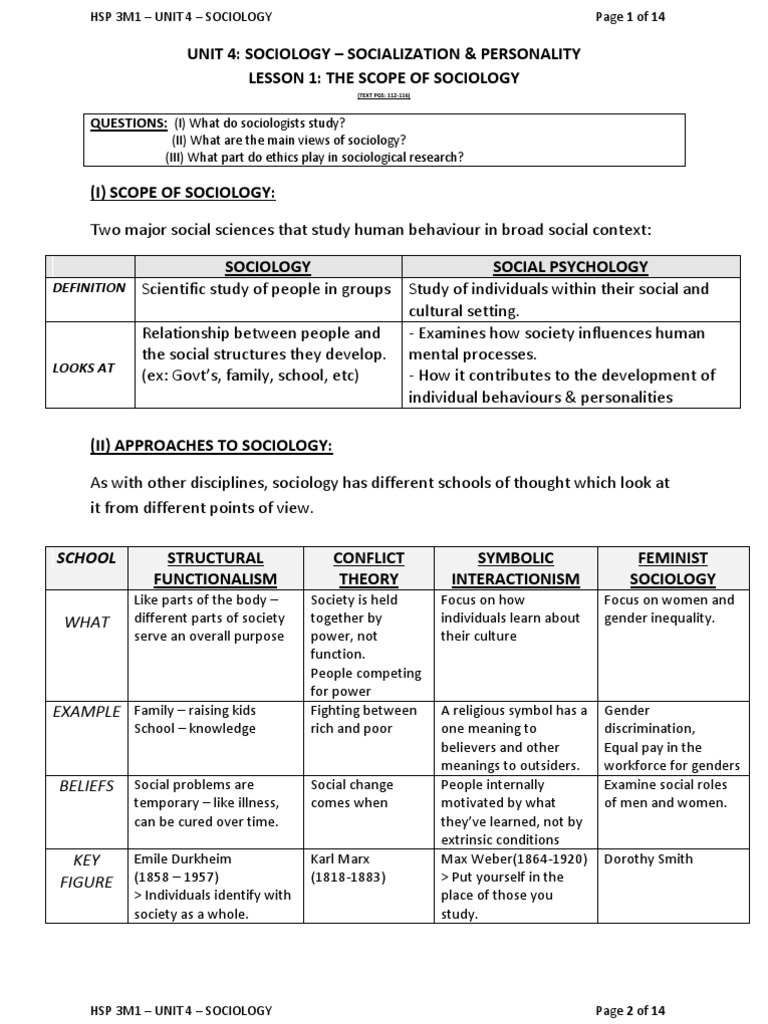 Unit 4a Notes - Sociology (CH 6 - Sociology - Socialization ...