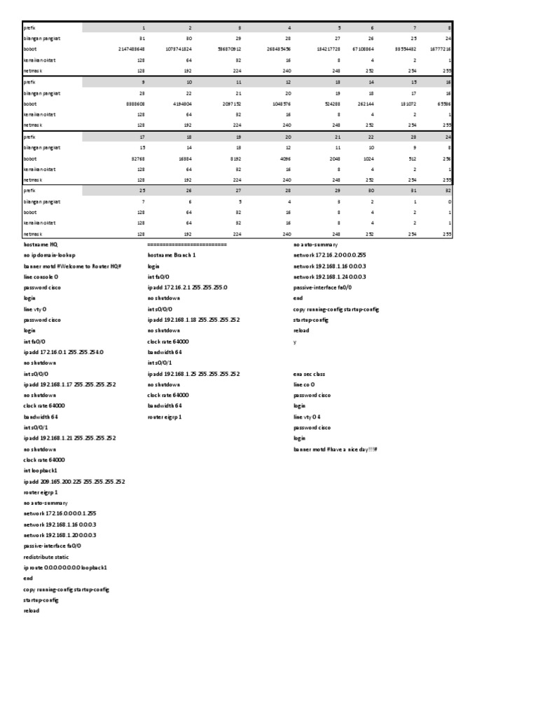 Rumus Routing Cisco | PDF | Router (Computing) | Ip Address