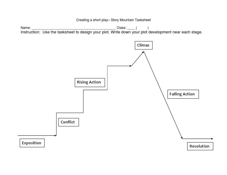 Story Mountain Plot Development Sheet | PDF