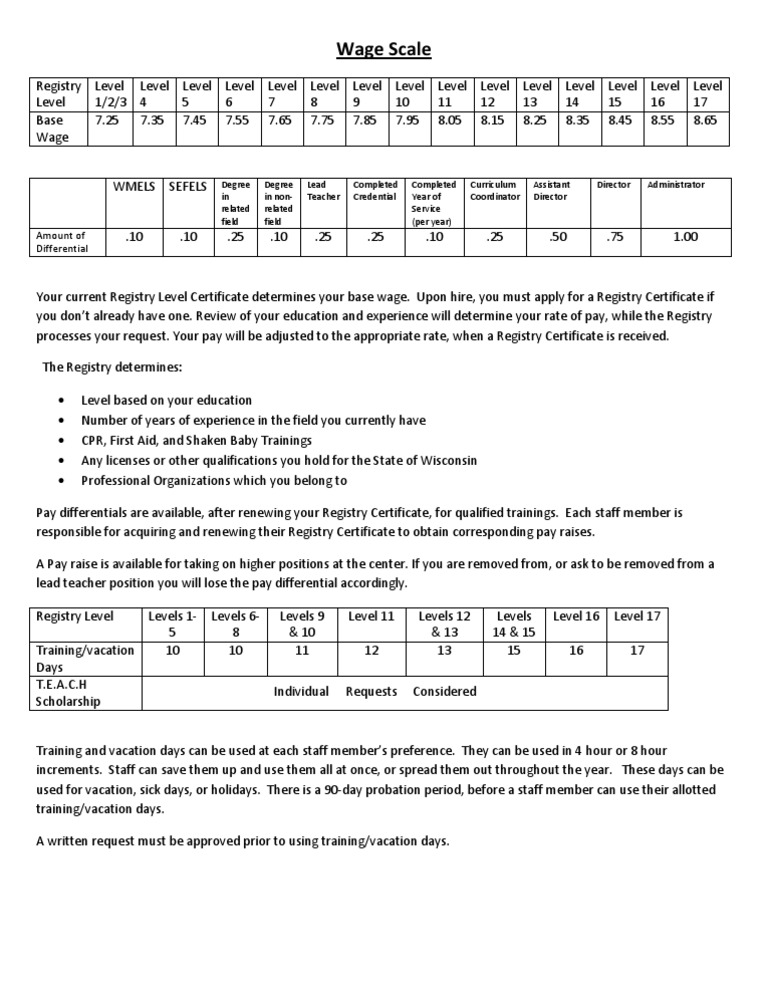 Wage Scale and Registry Levels | PDF